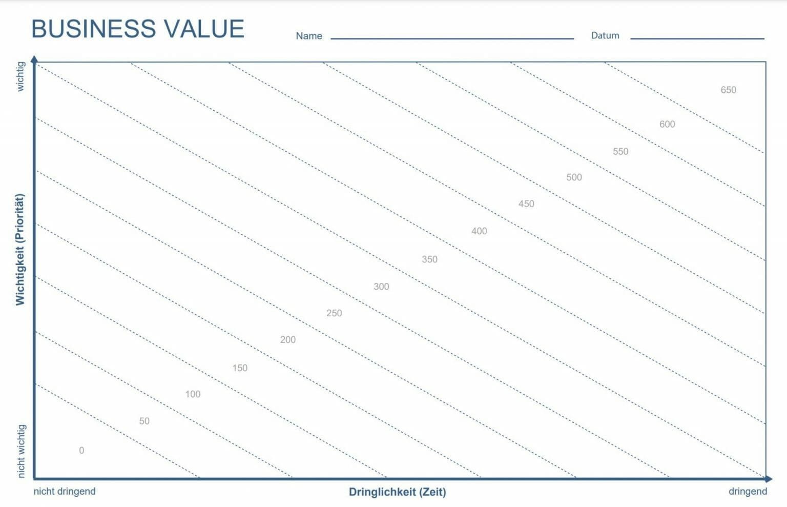 Business Value Matrix - High-Performance Teamwork, Trainings und ...
